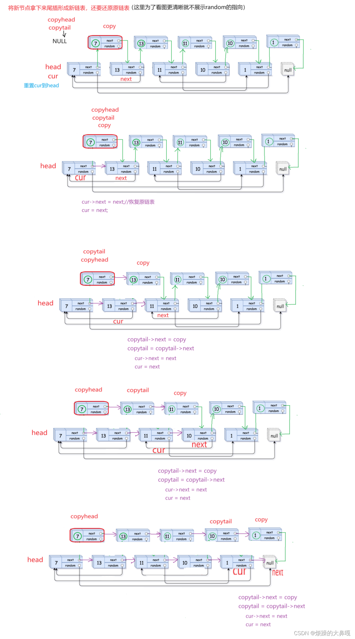 Leetcode—随机链表的复制（深拷贝）链表深拷贝 Leetcode Csdn博客