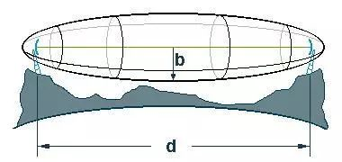 EMC常见术语-dB、dBm、dBw以及如何计算_衰减db计算公式-CSDN博客