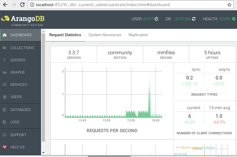 ArangoDB 的使用 -- 安装和配置-CSDN博客
