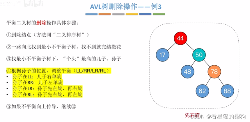 数据结构和算法 平衡二叉树（定义 插入 删除 时间复杂度）平衡二叉树的插入时间复杂度 Csdn博客