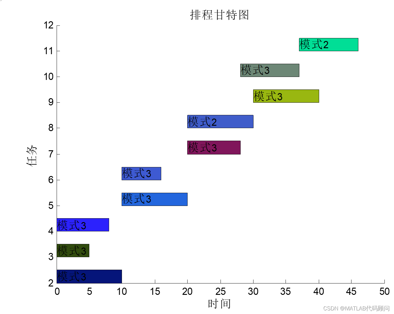 遗传算法优化资源受限项目调度问题_rcpsp-CSDN博客