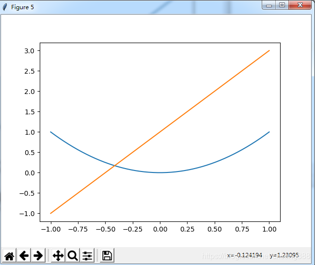 Matplotlib学习笔记(一)_x = np.linspace(-1,1,50)-CSDN博客
