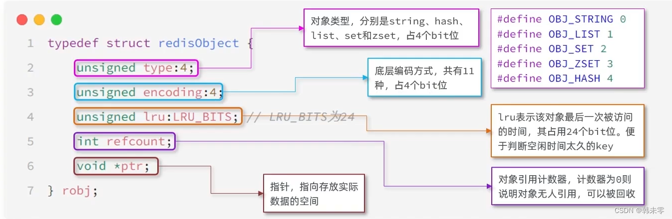 Redis 数据结构（quicklist、skiplist、redisobject）quicklist 和skiplist Csdn博客
