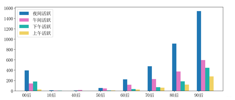 Python Matplotlib画多条柱状图pltbarmatplotlib多重柱状图 Csdn博客