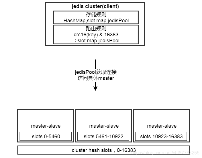 Redis Cluster_cluster-replicas 参数用处-CSDN博客
