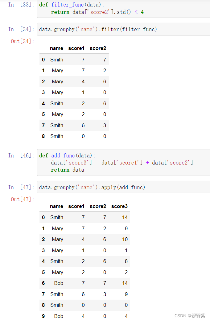pandas基础（四）（分组groupby、透视表pivot_table）_pandas groupby后定位原表-CSDN博客