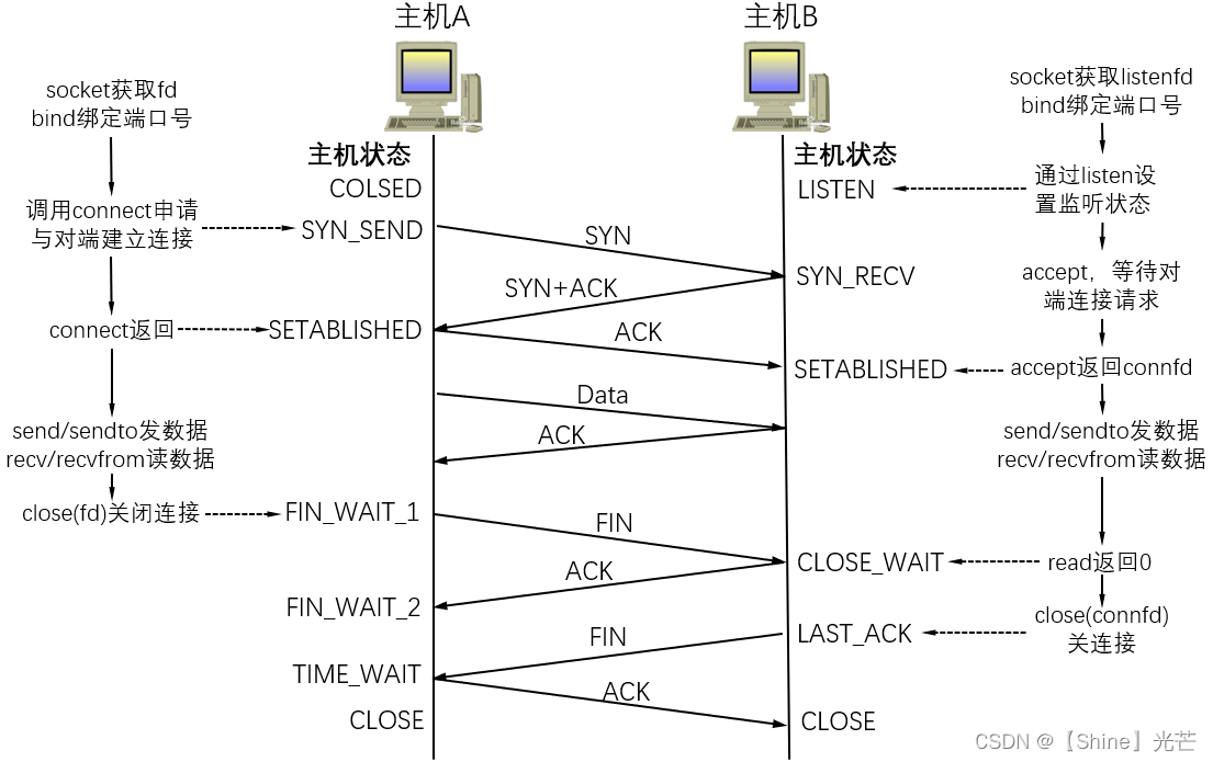 Linux网络编程：UDP协议和TCP协议_linux tcp udp-CSDN博客
