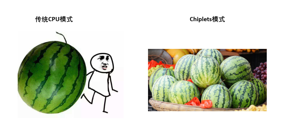 一文读懂：到底什么是Chiplets？_amd chiplet-CSDN博客