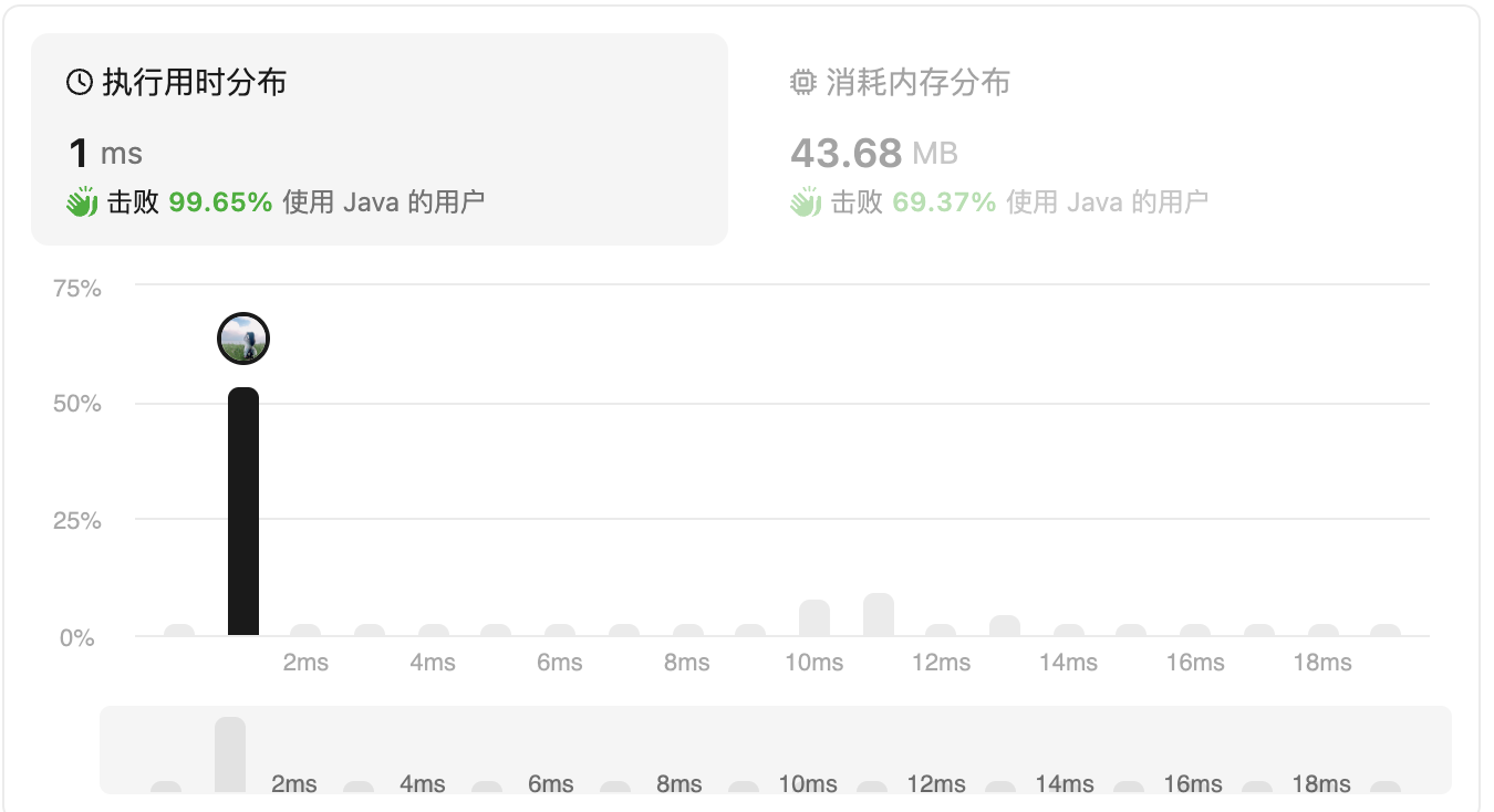 Leedcode【383】 赎金信——java解法赎金信 Java Csdn博客 1496