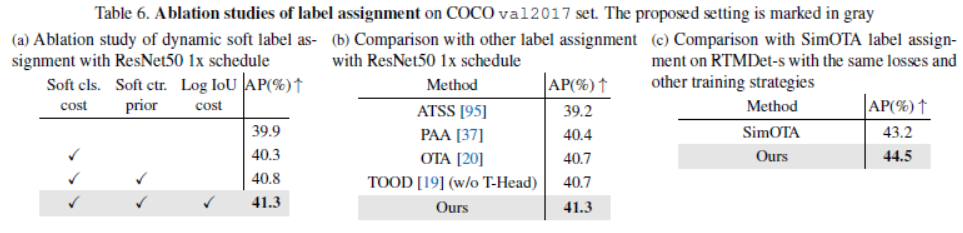 【论文-目标检测】RTMDet: An Empirical Study of Designing Real-Time Object Detectors-CSDN博客