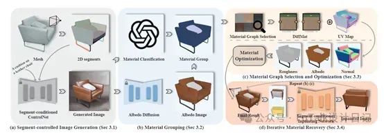 FuTalk设计周刊-Vol.060_gitlab the remote playbook-CSDN博客