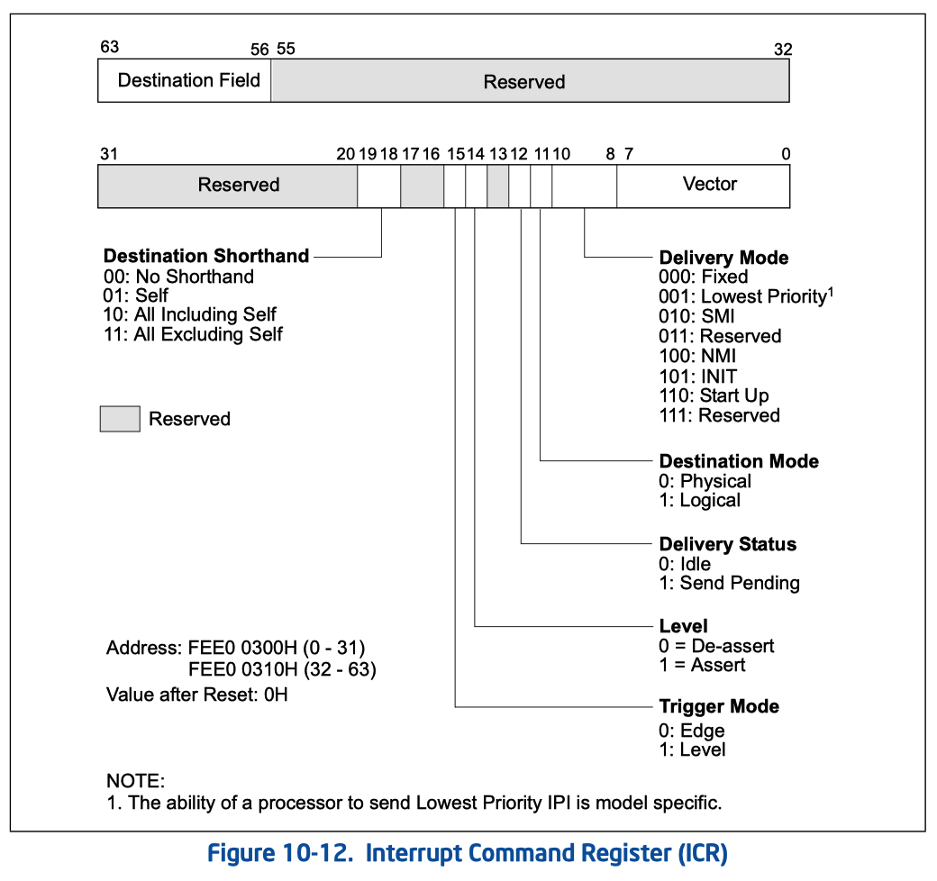 Intel SDM Chapter 10: APIC_错误类型: apic id: 20-CSDN博客