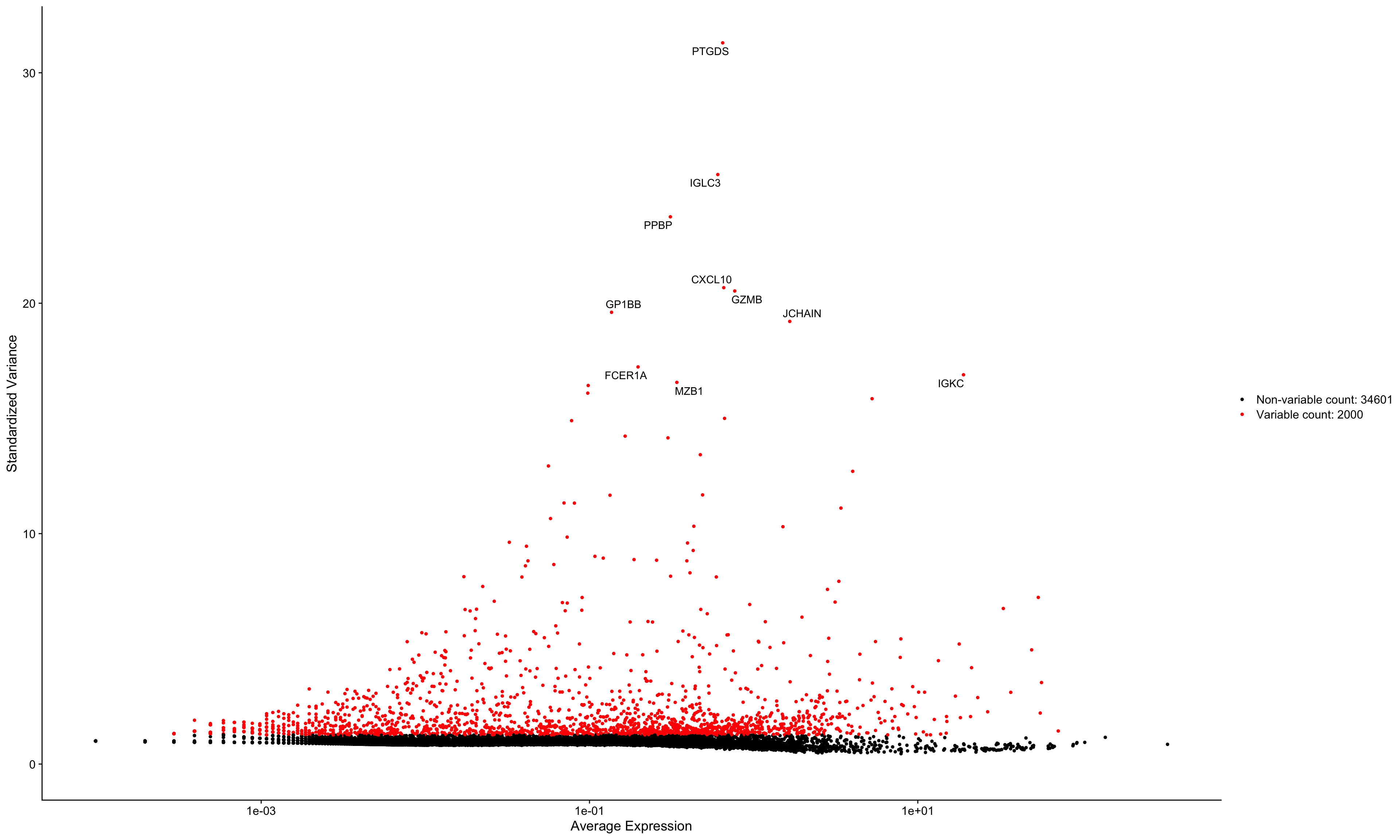 Seurat | 强烈建议收藏的单细胞分析标准流程（经典归一化与降维方法）（二）_vizdimloadings图-CSDN博客
