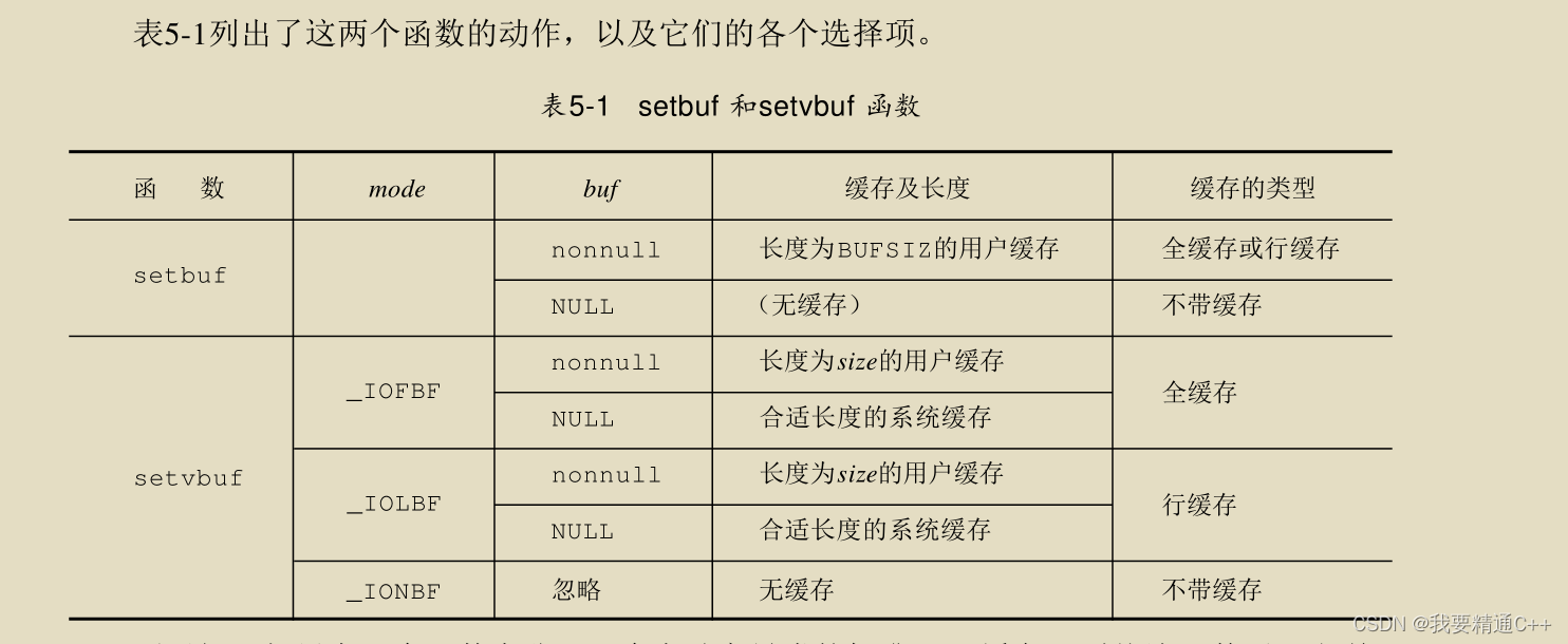 APUE-第5章 标准IO库_setvbuf和tcflush-CSDN博客