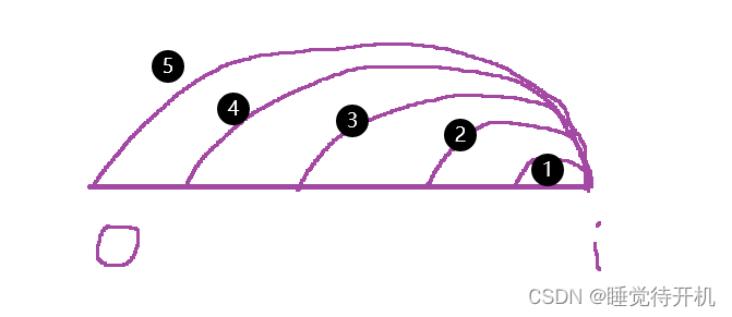 【算法】前缀和算法——和为k的子数组之和前缀和算法 和为k的子数组 Csdn博客