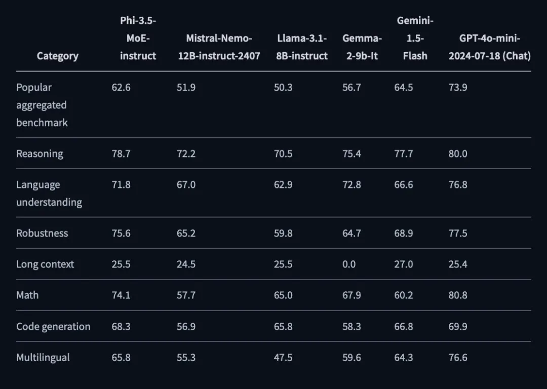 Cyber Weekly #21_twelvelabs 多模态视频理解模型 排名-CSDN博客