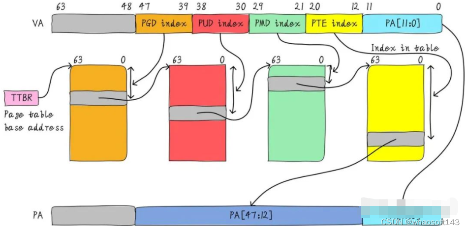 嵌入式分享合集156_freertos tlb-CSDN博客