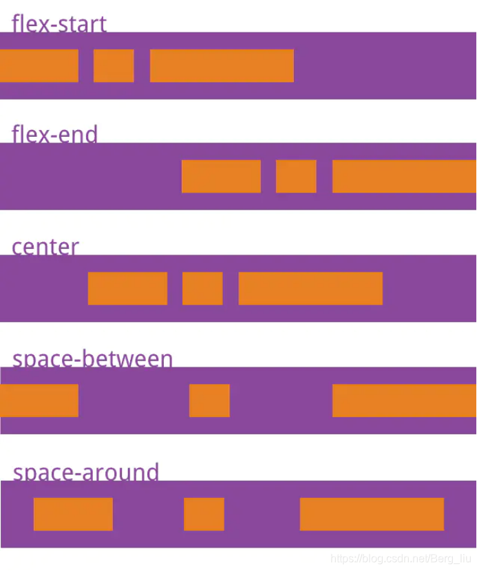display属性和flex grid布局_display flex grid-CSDN博客