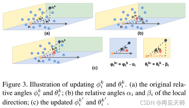 【论文阅读】CVPR2021——SCF-Net:Learning Spatial Contextual Feature for Large-Scale Point Cloud ...