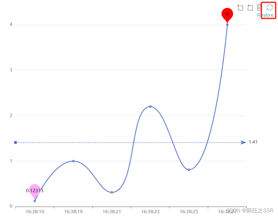 .NET WinForms（C#）中使用Echarts绘制图表_c# echarts-CSDN博客