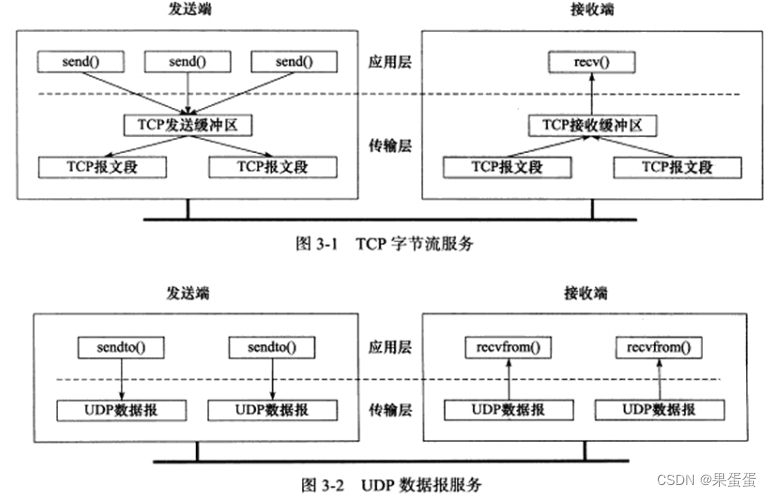 23-LINUX--TCP连接状态_linux tcp状态-CSDN博客