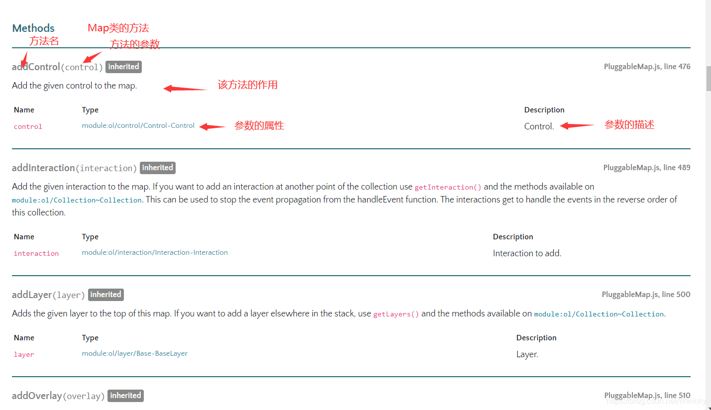 OpenLayers初识 之 API文档的使用_openlayers中文api-CSDN博客