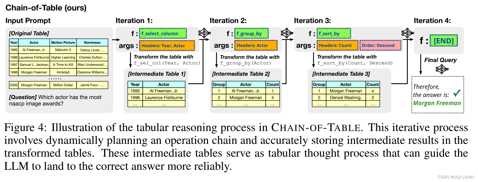 论文笔记：Chain-of-Table:EVOLVING TABLES IN THE REASONING CHAIN FOR TABLE UNDERSTANDING-CSDN博客