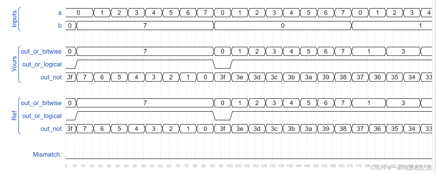 VerilogHDL练习1——Vector_verilog ventor中不能为变量吗-CSDN博客
