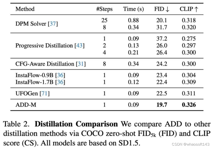 Stable Diffusion XL Turbo-CSDN博客