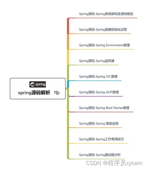 阿里P8大牛4小时带你深入Spring源码设计及原理，总计4.05G-CSDN博客