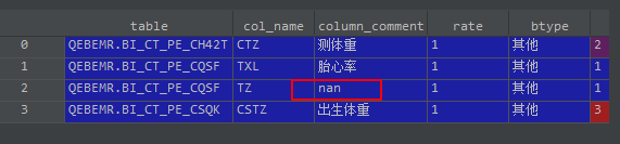 pandas dataframe 删除带空值的行 各种空值 (dropna()、isna()、isnull()、fillna())_dropna 包括字符串空值-CSDN博客