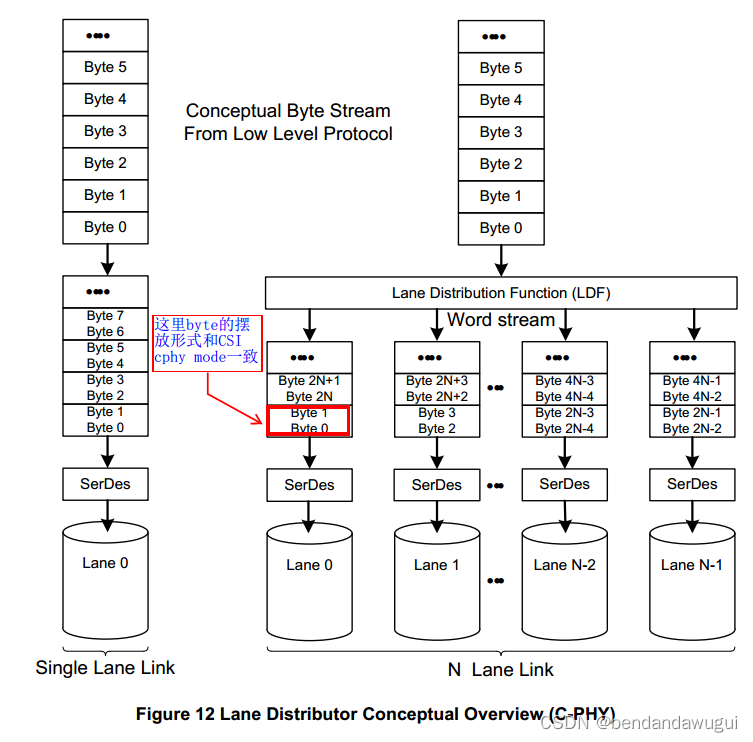 MIPI DSI协议详解-CSDN博客