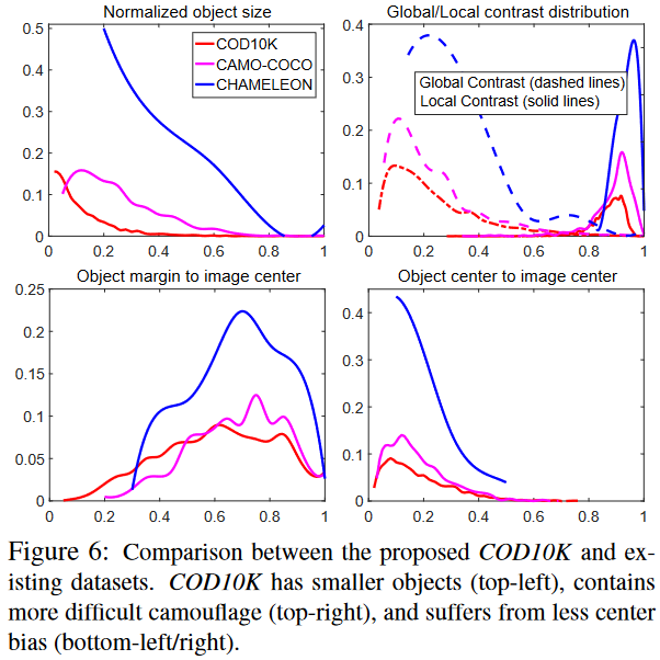 COD伪装目标检测论文学习笔记-CSDN博客