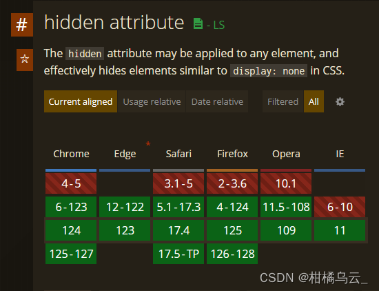 常用HTML全局属性学习记录_autocapitalize-CSDN博客