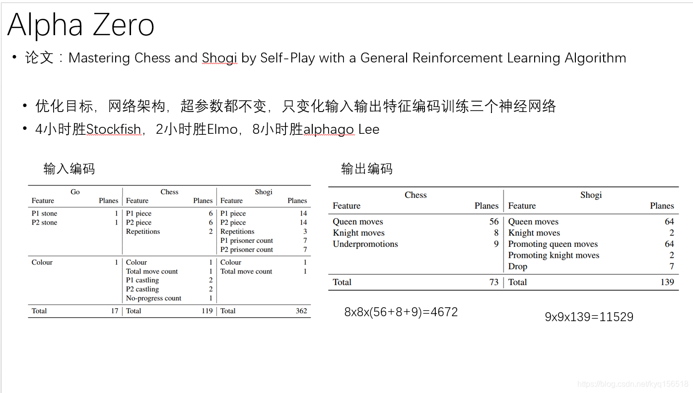 alphgo相关文献与解读_alpha go相关的文章-CSDN博客