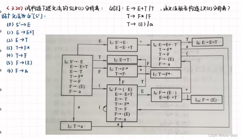 构造LR（0）分析表和SLR(1)分析表_slr分析表-CSDN博客