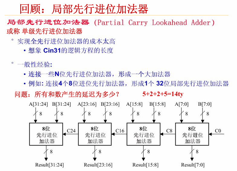 第1讲-introduction（4）ALU_alu csdn-CSDN博客