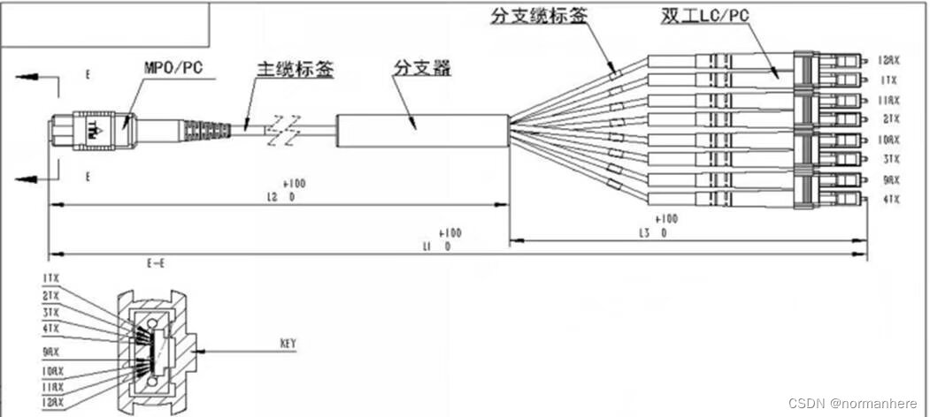MPO光纤极性_mpo极性-CSDN博客