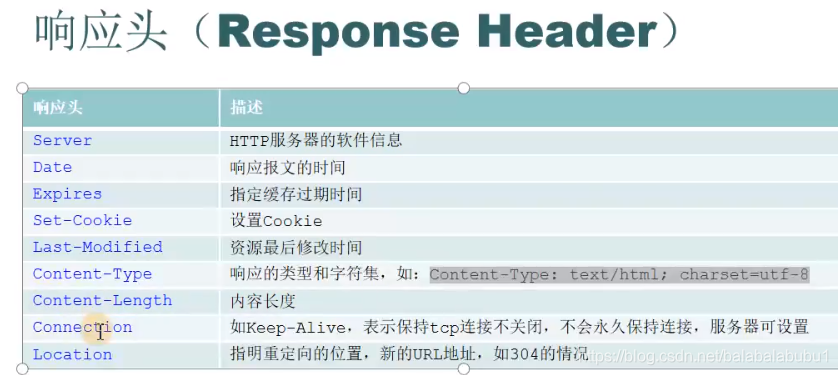 Fiddler抓包工具使用_fiddler不显示webform-CSDN博客