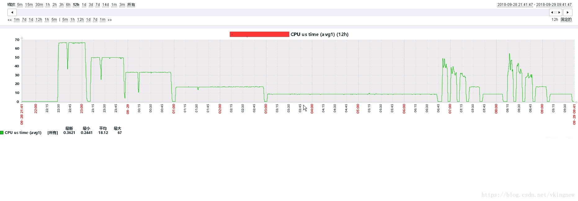 Linux 下压缩工具比对(gzip,bzip2,xz,pigz,lbzip2)_怎么比较bzip2gzipxzzip的效率-CSDN博客