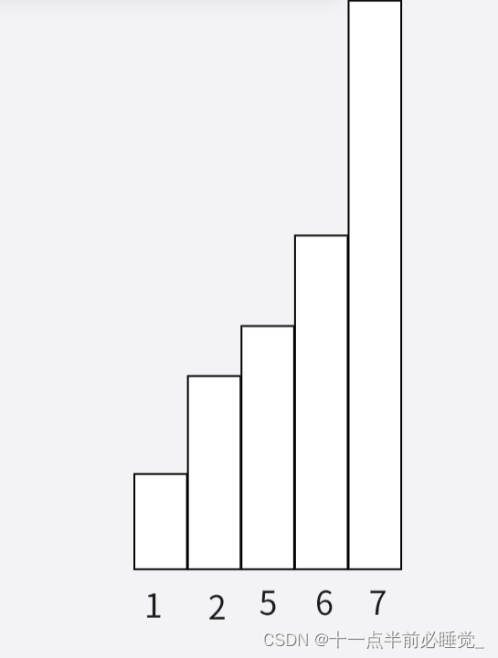 单调栈与单调队列（ACwing算法笔记）_acwing单调队列-CSDN博客