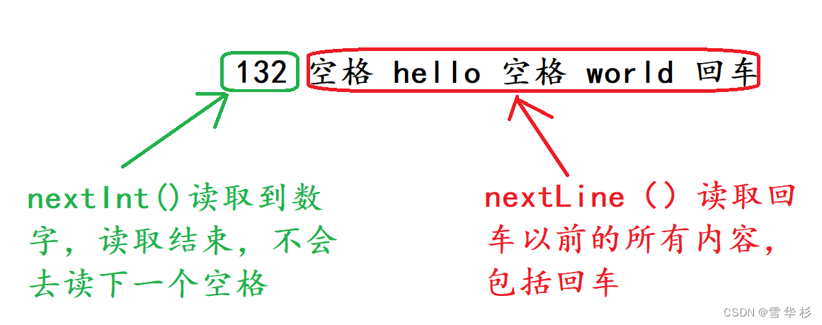 next( ) nextLine( ) nextInt( )区别_js中[].nextint-CSDN博客