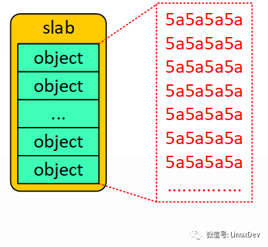 Linux内核slab内存的越界检查——SLUB_DEBUG_slab debug-CSDN博客