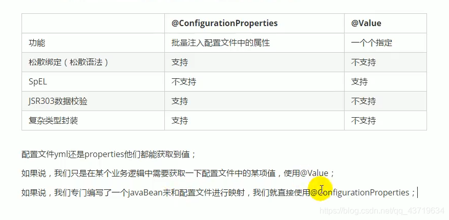 spring boot学习------spring boot中的配置文件_springboot prefix-CSDN博客