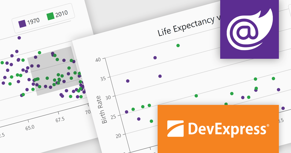 Easily Zoom Selected Chart Areas -DevExpress-CSDN博客