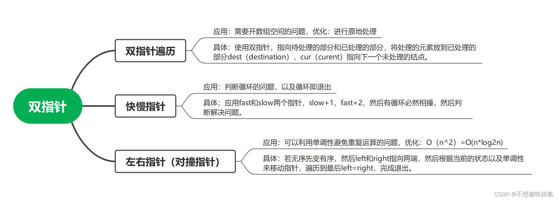 算法-双指针-CSDN博客