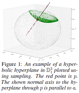 [NeurIPS 2018] Hyperbolic neural networks-CSDN博客