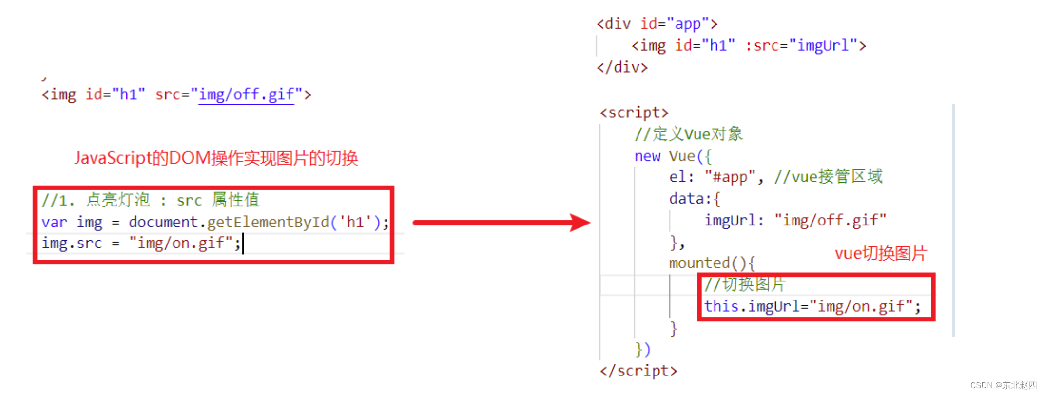 Javaweb之Vue的概述-CSDN博客