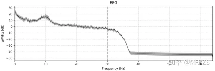 Python脑电数据分析：EEGLAB工具与滤波应用-CSDN博客