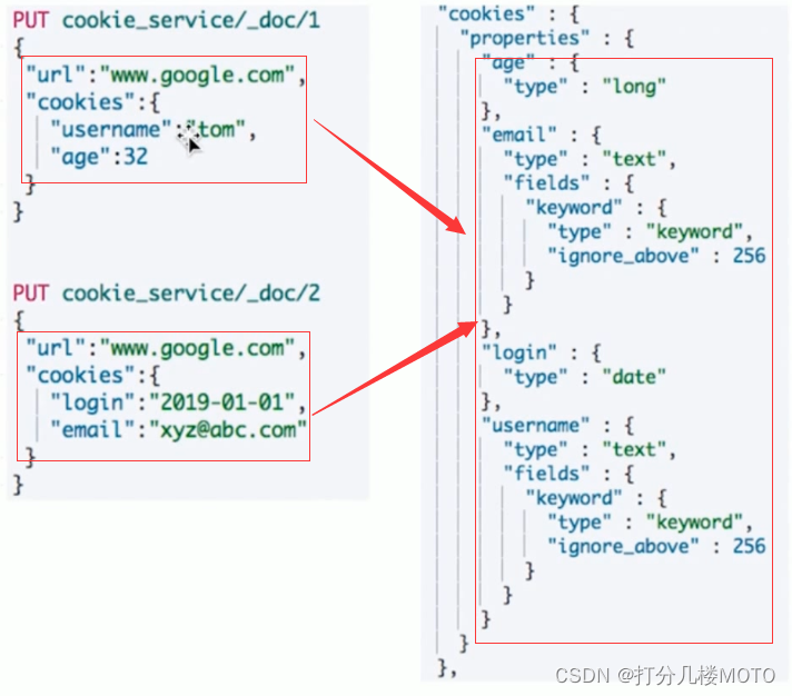 Elasticsearch 数据建模最佳实践elasticsearch的数据建模 Csdn博客